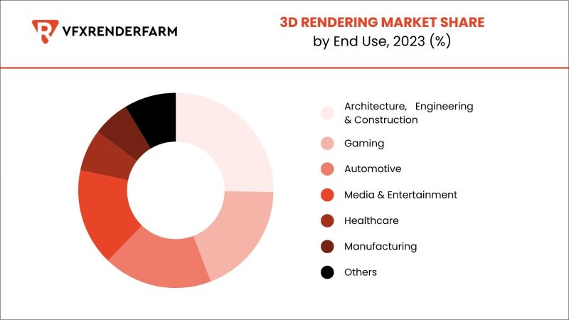 Best Render Farms in 2025 - VFXRenderfarm